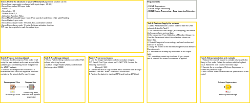 04 Image Classification — NodePit